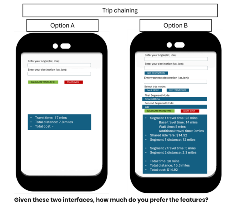 Multi-Modal Tripchain Planner for Disadvantaged Travelers to ...